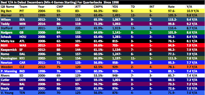 Teddy Bridgewater Belongs In Impressive Company – Brick Wall Blitz